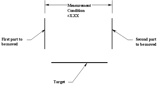 Understanding Iteration Move and 3DCS Iterative Logic in Statistical Tolerance Analysis
